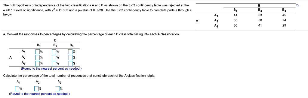 Solved The null hypothesis of independence of the two | Chegg.com