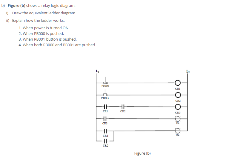 Solved b) Figure (b) shows a relay logic diagram. 1) Draw | Chegg.com
