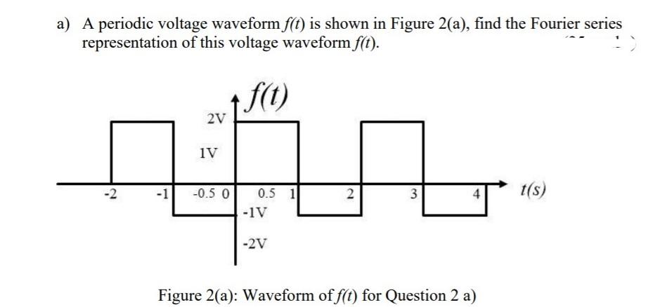 Solved A periodic voltage waveform f(t) is shown in Figure | Chegg.com