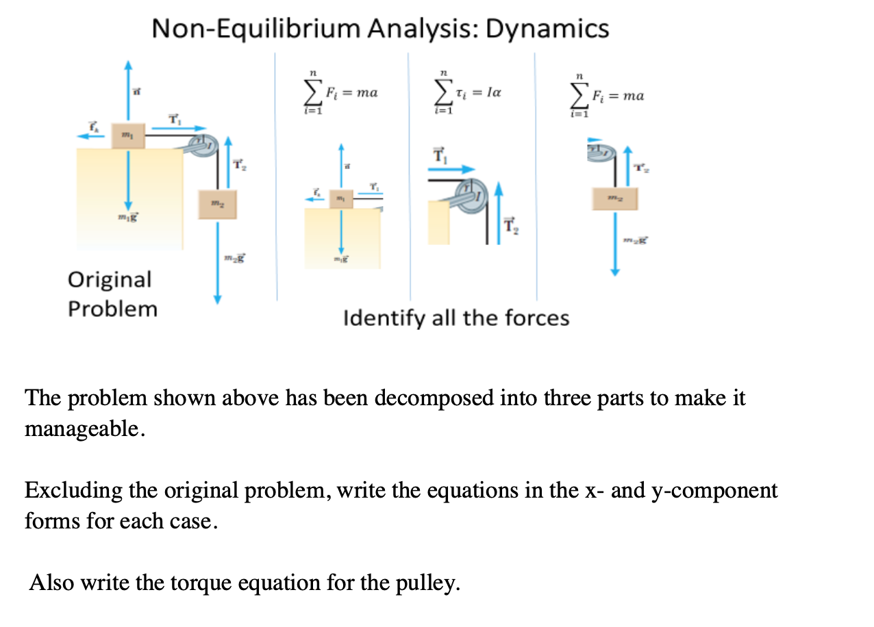 Solved Non-Equilibrium Analysis: Dynamics n ΣF = ma Ti = la | Chegg.com