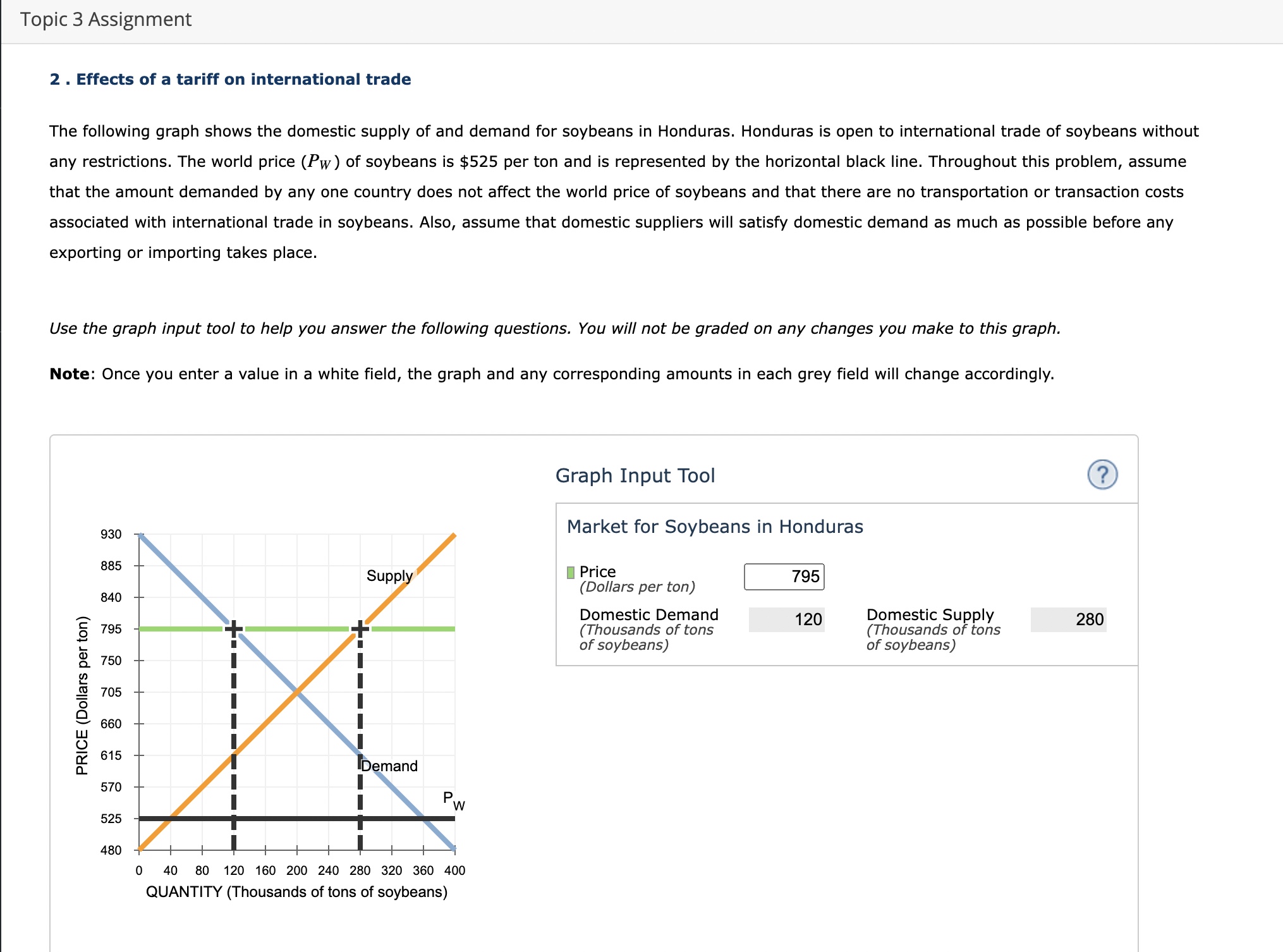 Solved 2. Effects of a tariff on international trade The | Chegg.com
