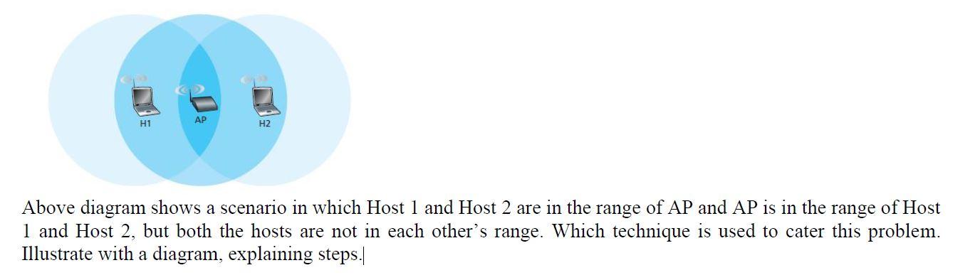 Solved H1 AP H2 Above diagram shows a scenario in which Host | Chegg.com