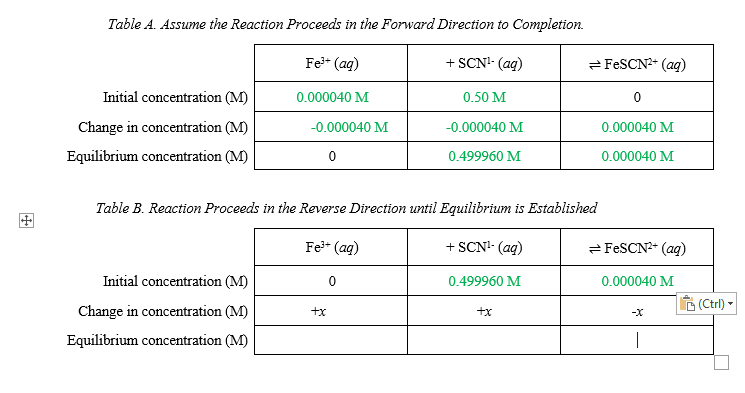 Solved Complete the ICE table for the reverse reaction. | Chegg.com