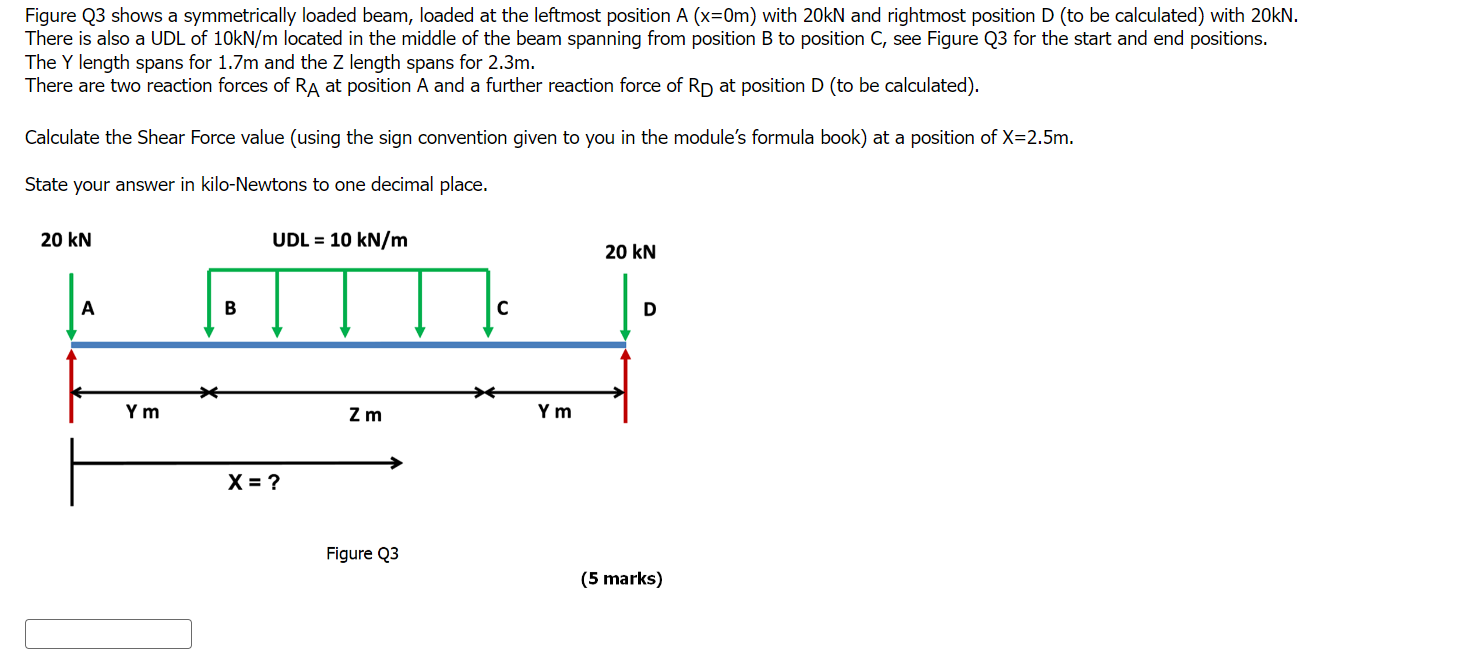 Solved Figure Q3 ﻿shows a symmetrically loaded beam, loaded | Chegg.com