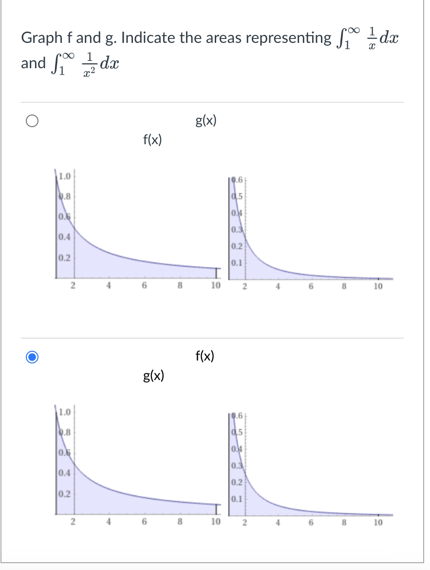 Solved Graph f and g. Indicate the areas representing | Chegg.com