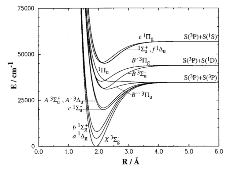 Solved The electronic states of S2 molecule are shown below. | Chegg.com