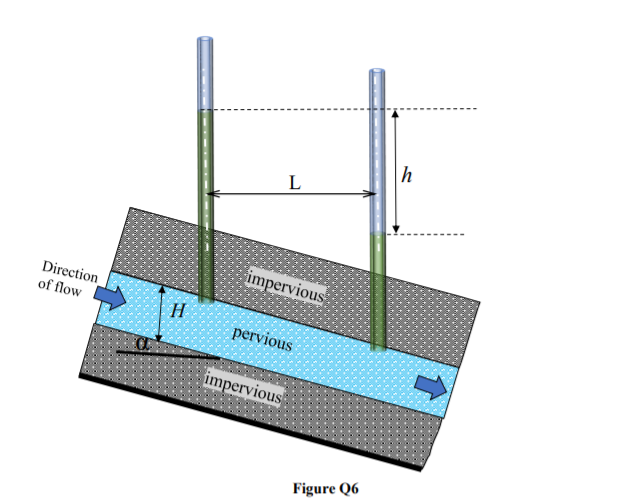 Solved 6. Find the flow rate in m/sec (at right angle to the | Chegg.com