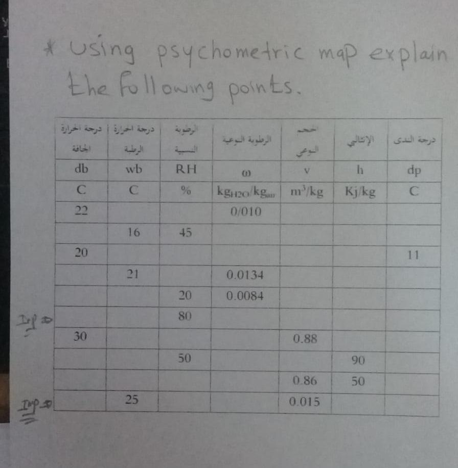 Solved * using psychometric map explain the following | Chegg.com