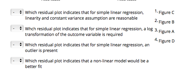Solved Four residual plots are shown labelled A, B, C and D. | Chegg.com
