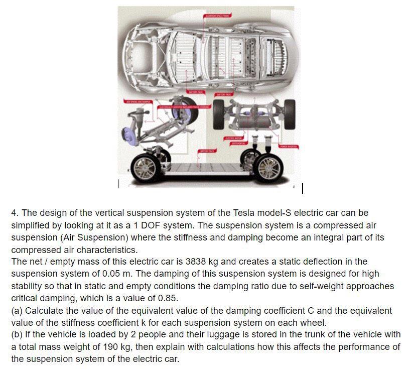4. The design of the vertical suspension system of | Chegg.com