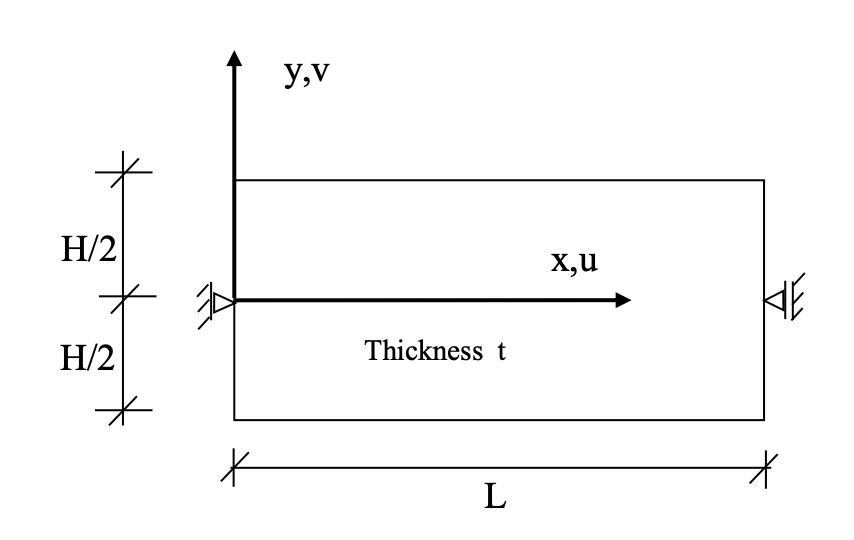 Solved Left boundary: Fixed both vertically and horizontally | Chegg.com