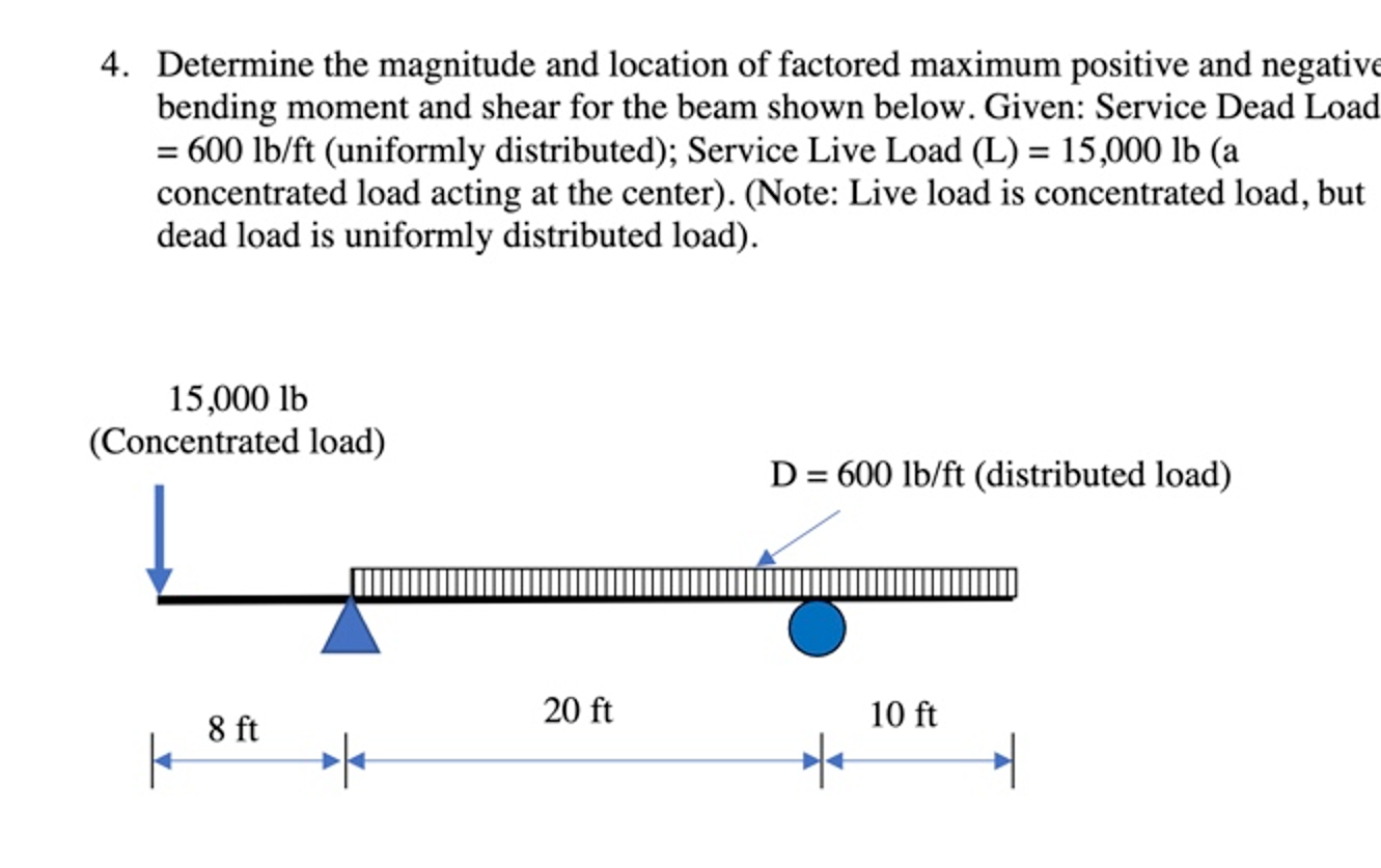 Solved Determine the magnitude and location of factored | Chegg.com