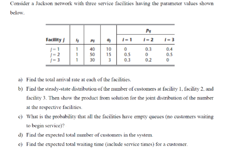 Solved Consider a Jackson network with three service | Chegg.com