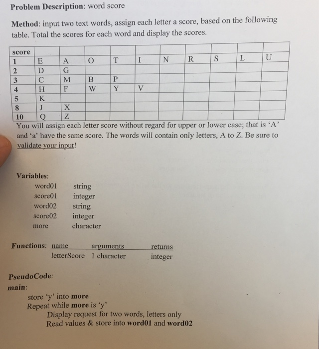 Solved Problem Description: word score Method: input two | Chegg.com