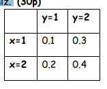 Solved Below is the combined probability density function; | Chegg.com