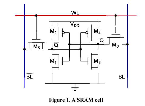 In a SRAM cell shown in Fig. 1, assume all the | Chegg.com