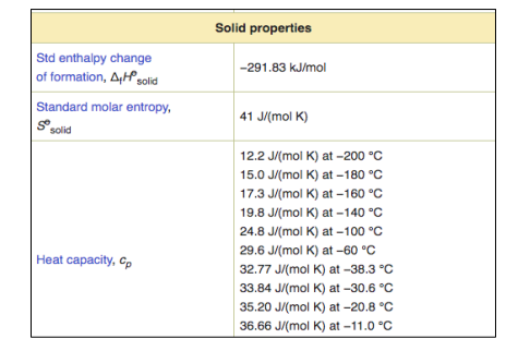 Solved Table Q3: Thermodynamic properties of waterBiobased | Chegg.com