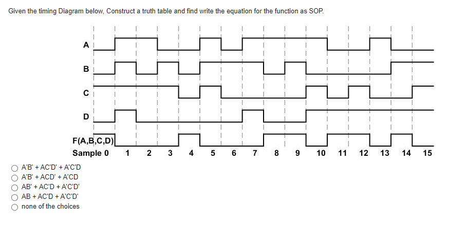 Solved Given the timing Diagram below, Construct a truth | Chegg.com