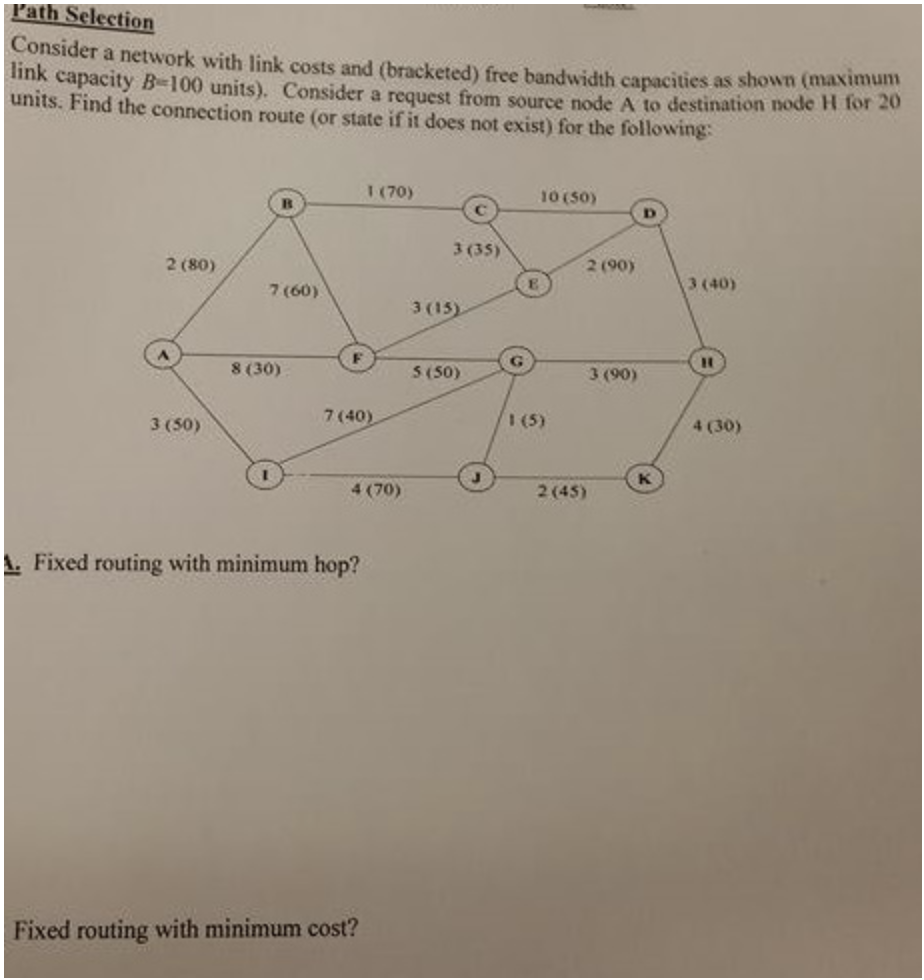 Solved Path Selection Consider a network with link costs and | Chegg.com