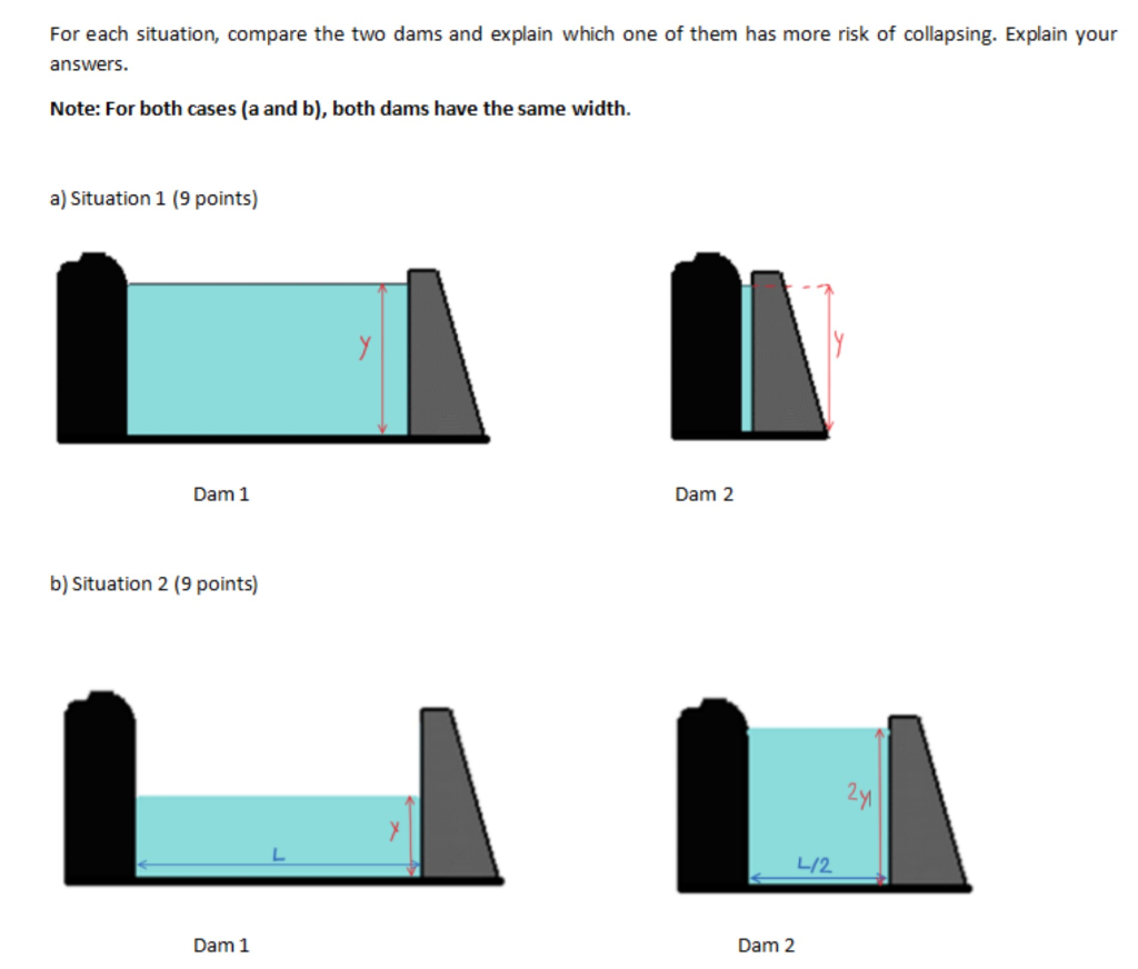 Solved For each situation, compare the two dams and explain | Chegg.com