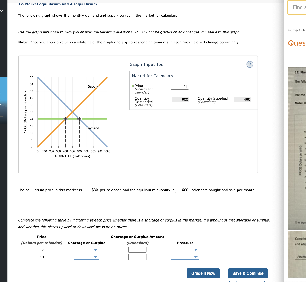 [Solved]: 12. Market equilibrium and disequilibrium The fo