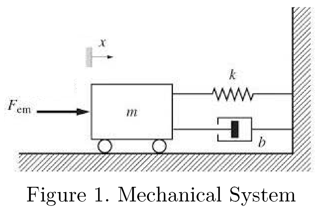 Solved Consider Fig. (1)! a) Describe a system that can be | Chegg.com