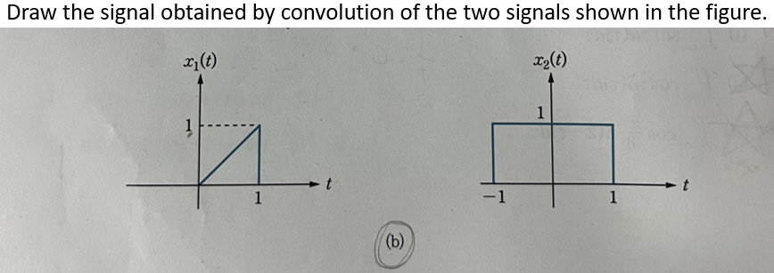 Solved Draw the signal obtained by convolution of the two | Chegg.com