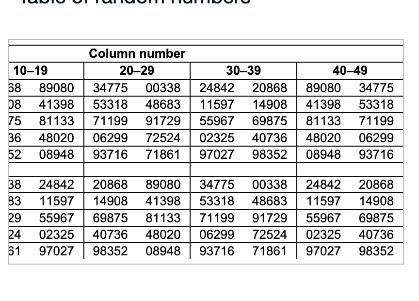 Solved The members of a population are numbered 1-50. Use | Chegg.com