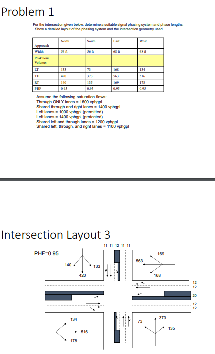 Solved Problem 1 For the intersection given below, determine | Chegg.com