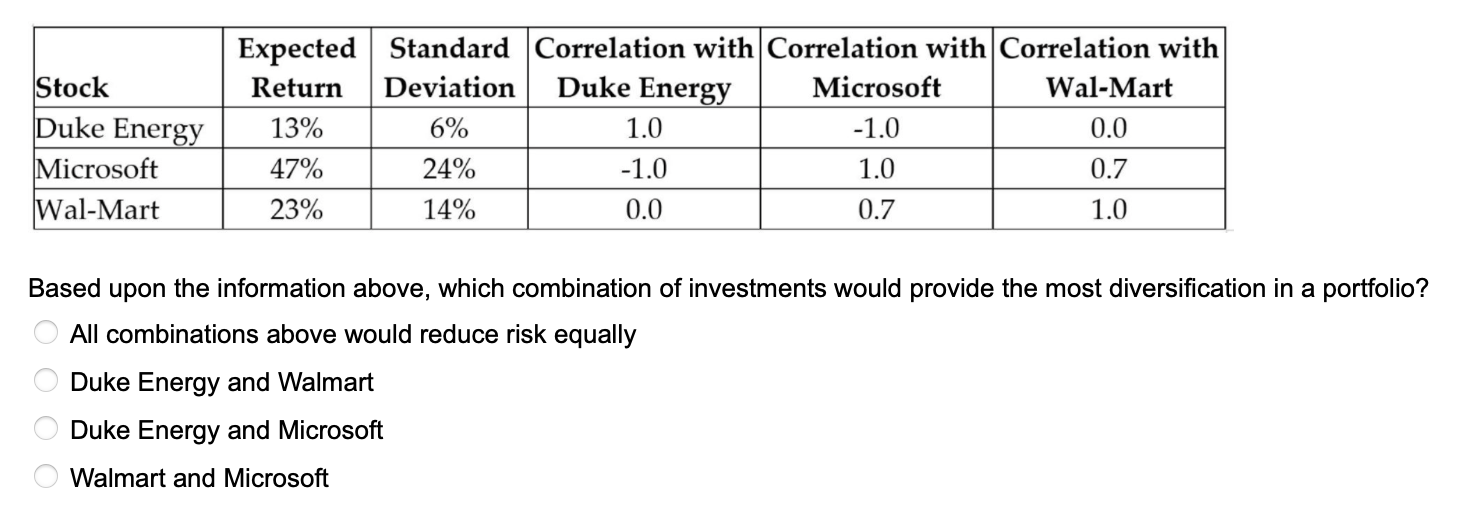 Solved Based upon the information above, which combination | Chegg.com