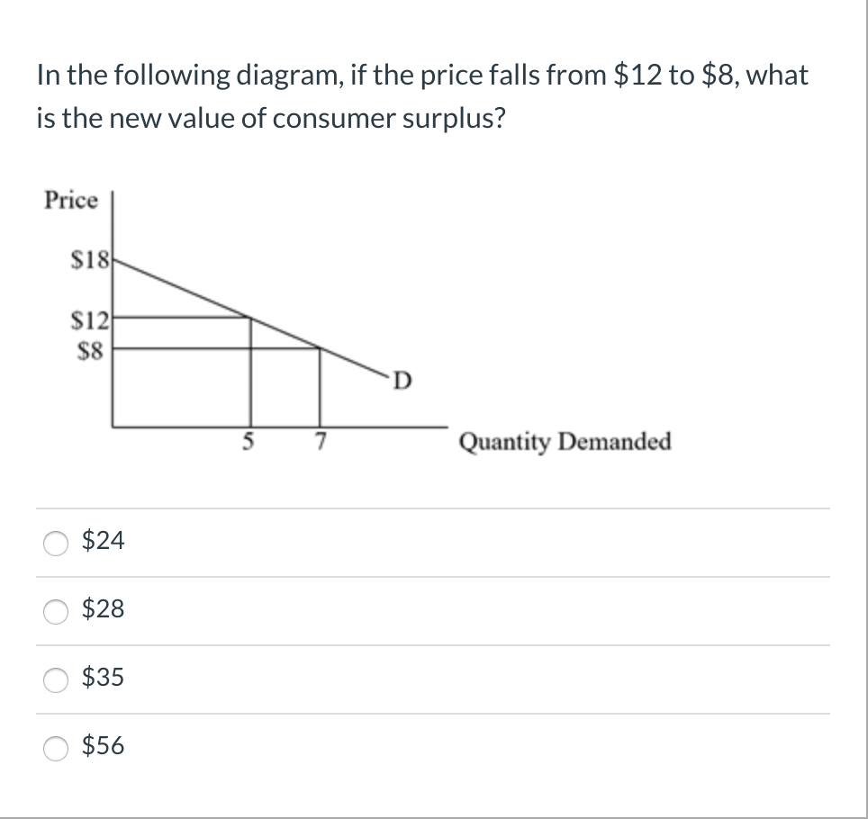 Solved In the following diagram, if the price falls from $12 | Chegg.com