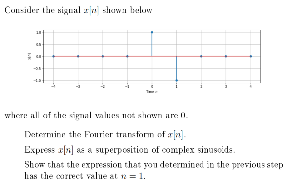Solved Consider the signal x[n] shown below 10 0.5 0.0 -0.5 | Chegg.com