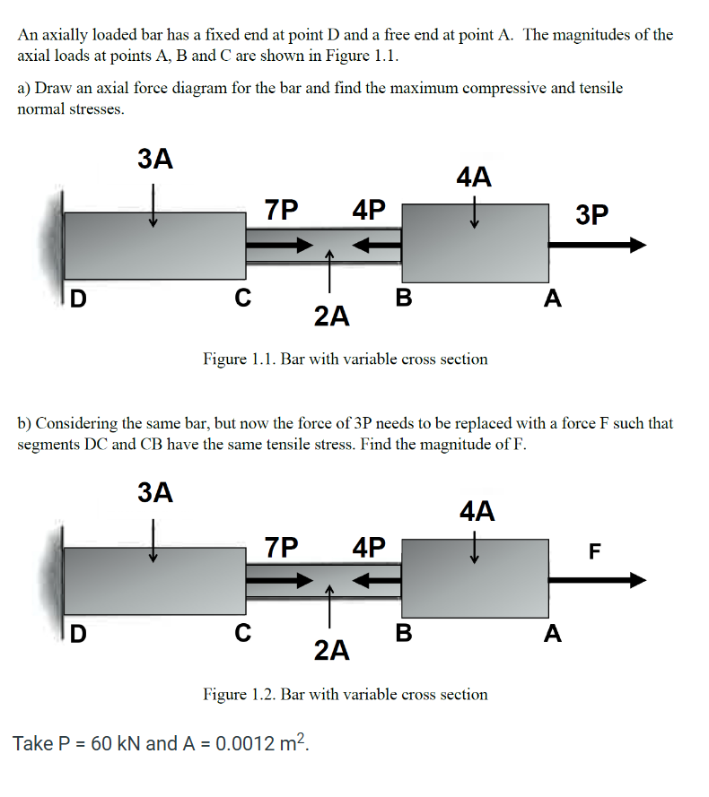 Solved An axially loaded bar has a fixed end at point D and | Chegg.com