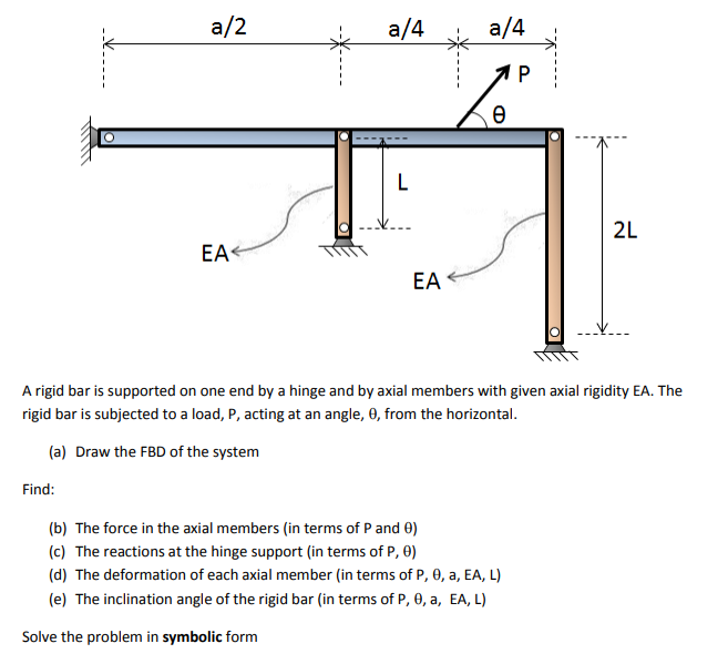 Solved a/2 a/4 a 4 ------- EA EA 0 --V.. 11 A rigid bar is | Chegg.com