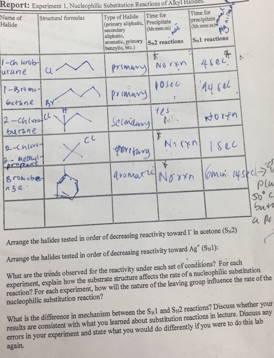 😊 Reactivities of some alkyl halides lab report. Lab Conclusion: Alkyl ... 😊 Reactivities of some alkyl halides lab report. Lab Conclusion: Alkyl ...