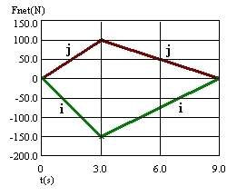 Solved The figure below is for a 200 kg object. Find the | Chegg.com