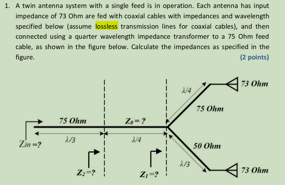 Solved 1. A twin antenna system with a single feed is in | Chegg.com