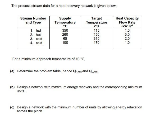 The process stream data for a heat recovery network | Chegg.com
