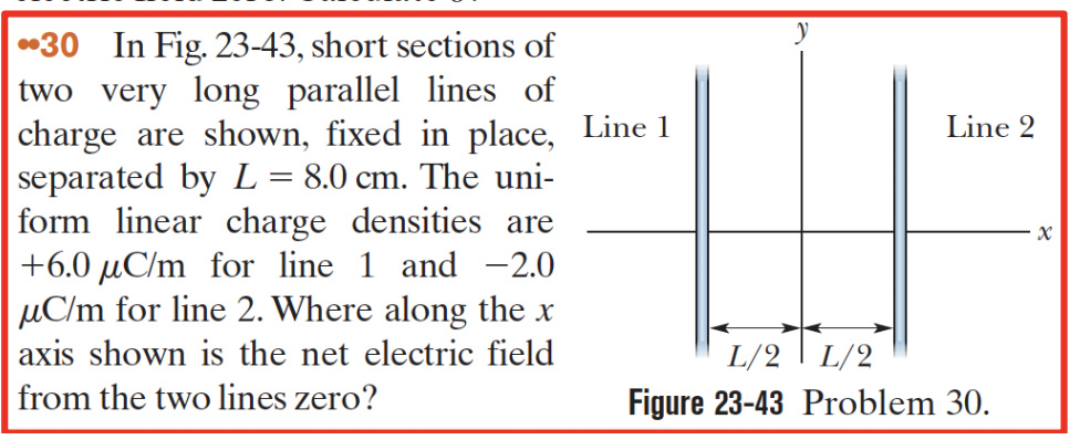 Solved -30 In Fig. 23-43, short sections of two very long | Chegg.com