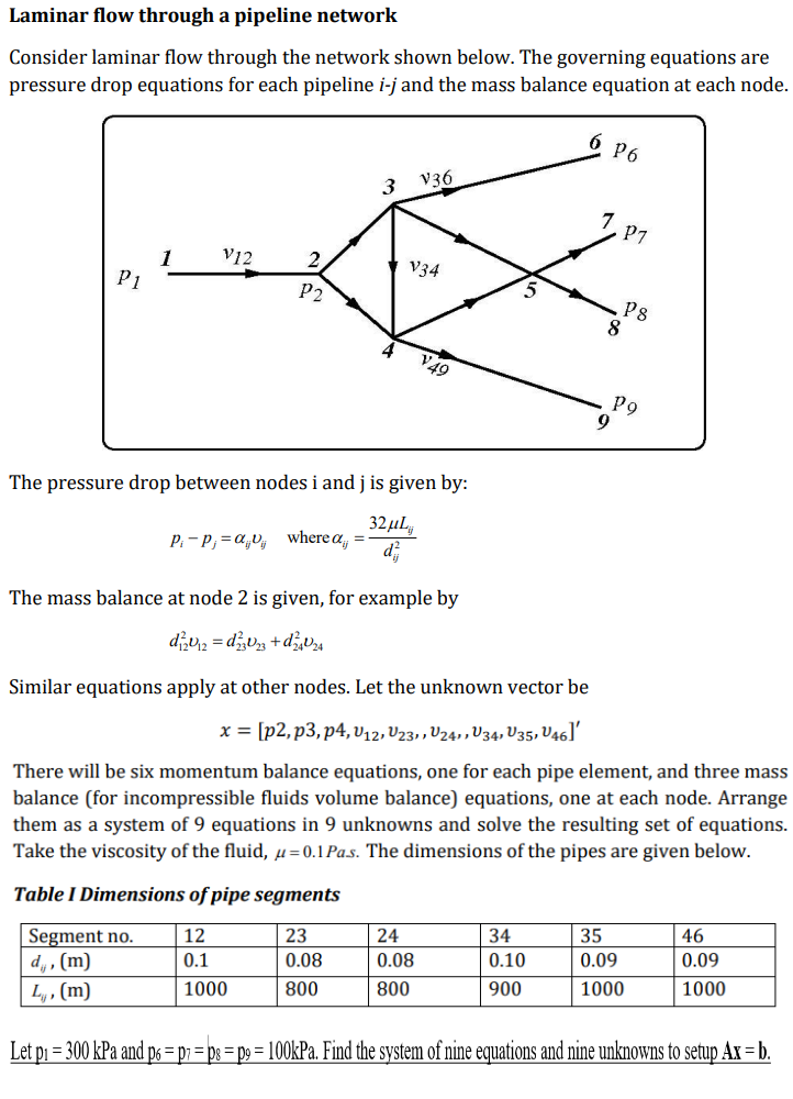 Laminar flow through a pipeline network Consider | Chegg.com