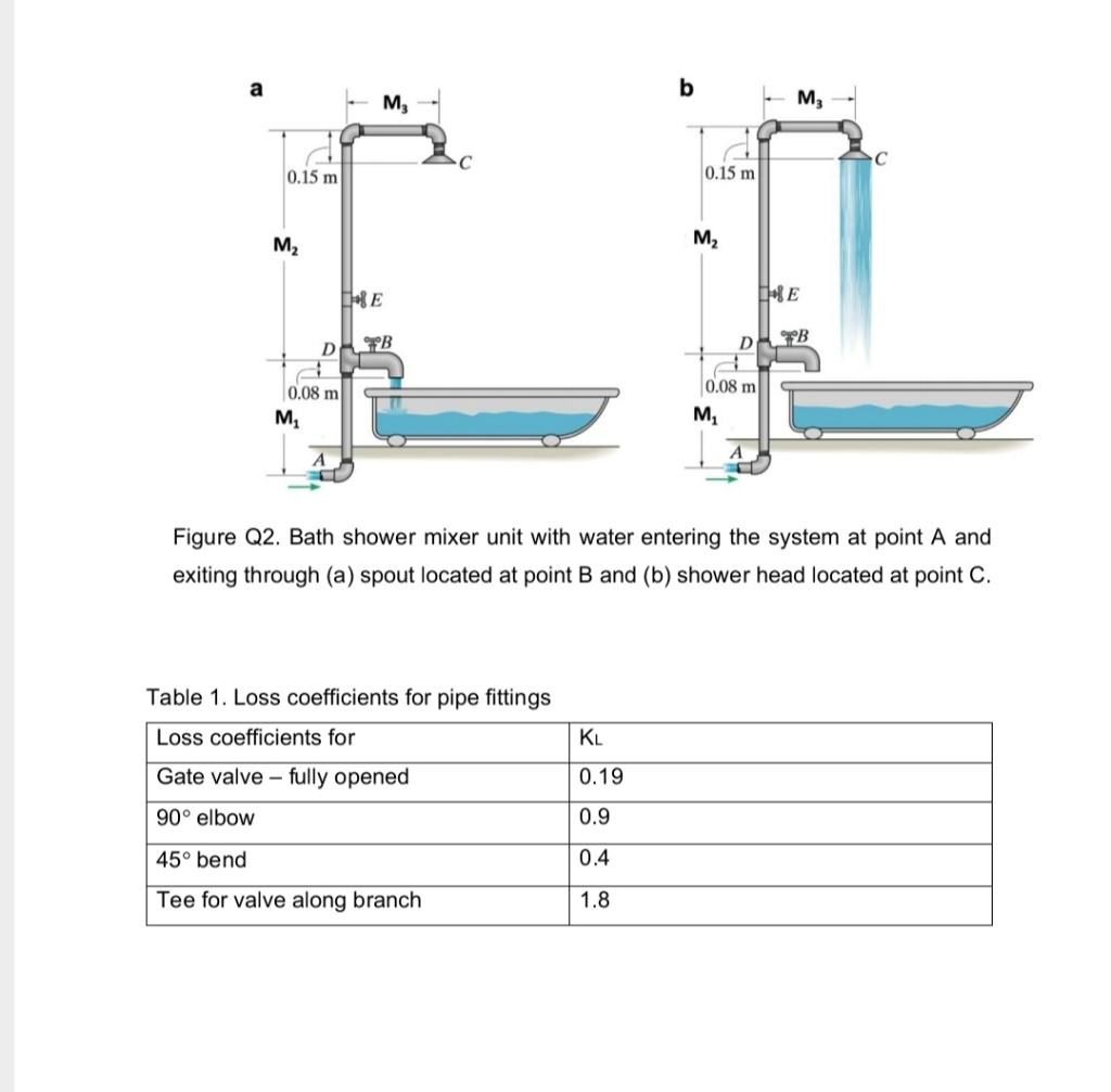 Solved at question 1 L1=L4=3 L2=L3=L6=1 L5=0.5 at question 2 | Chegg.com