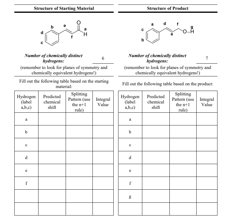 Solved NMR Interpretation Guide Approximate Chemical Shift | Chegg.com