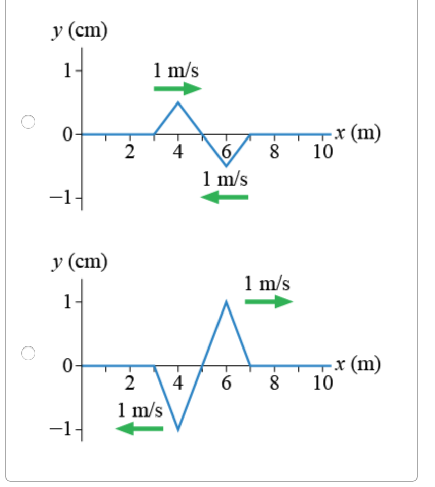 Solved Choose a correct snapshot graph showing the string at | Chegg.com