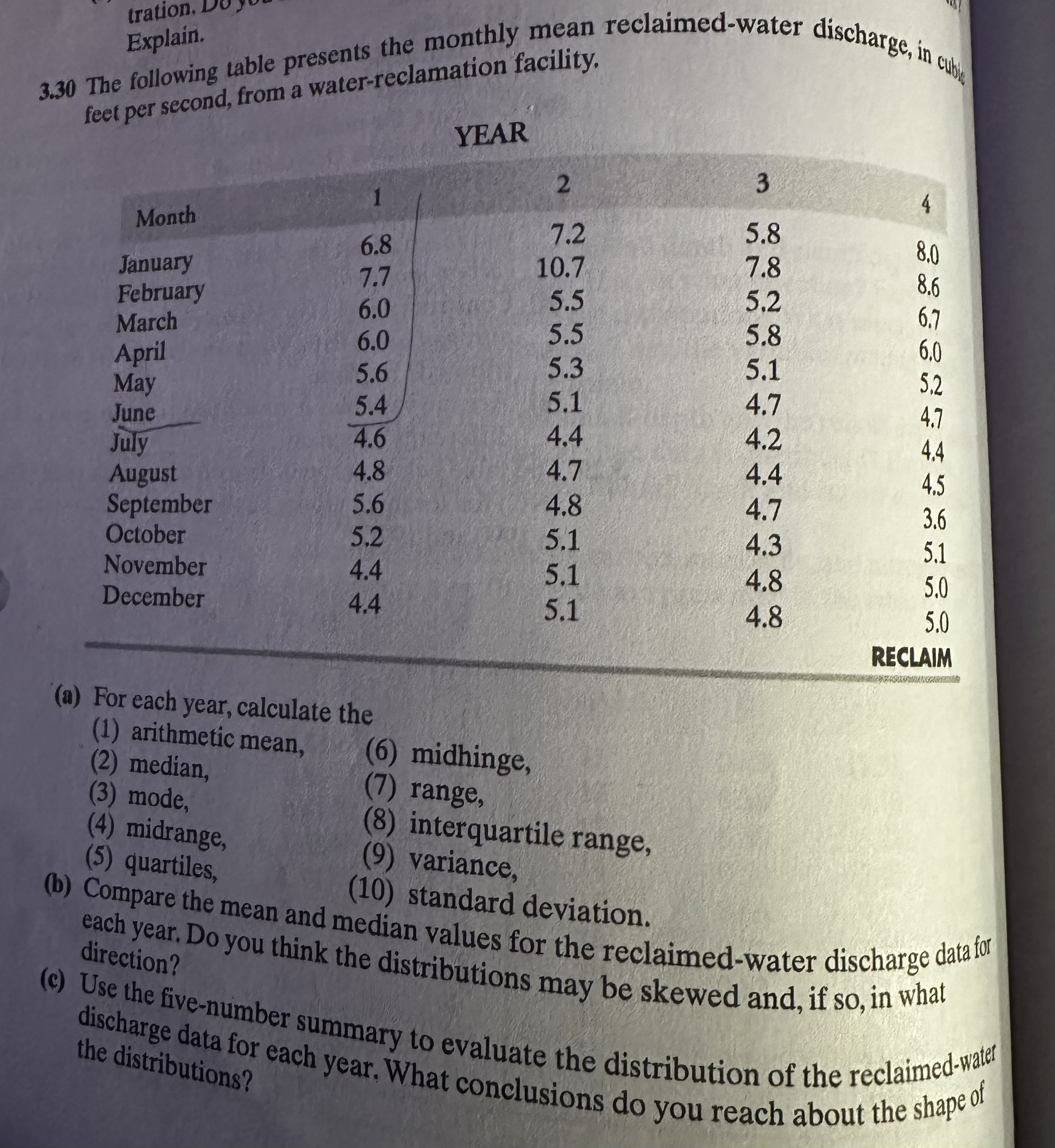 Solved Explain 3.30 The following table presents the monthly | Chegg.com