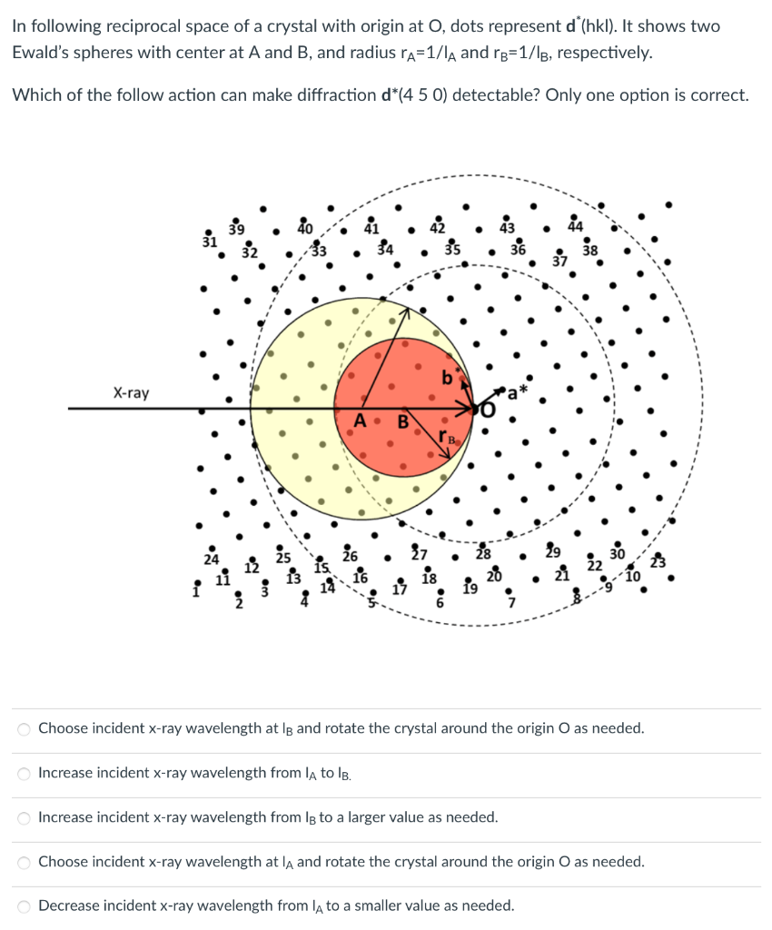 Solved In following reciprocal space of a crystal with | Chegg.com