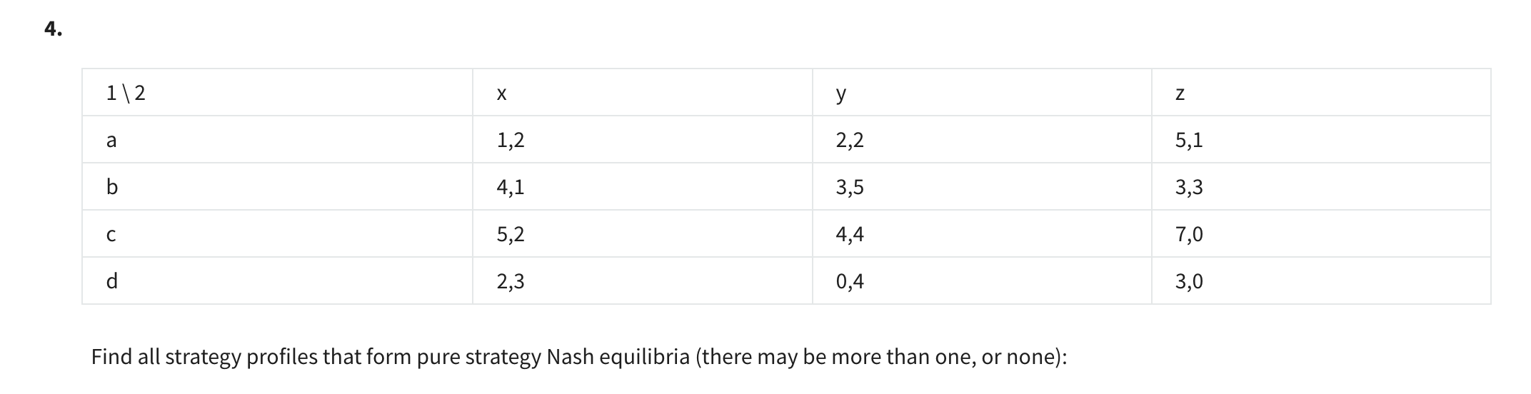 Solved 4. 1\2 X y a 1,2 2,2 b 4,1 3,5 C 5,2 4,4 d 2,3 0,4 | Chegg.com