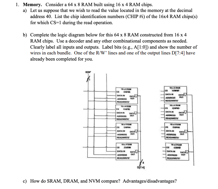 1. Memory. Consider a 64 x 8 RAM built using 16 x 4 | Chegg.com