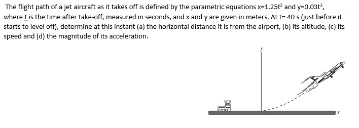 Solved The flight path of a jet aircraft as it takes off is | Chegg.com