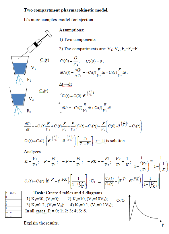 Solved INSTRUCTIONS FOR PRACTICAL WORK 7 Read the Word files | Chegg.com