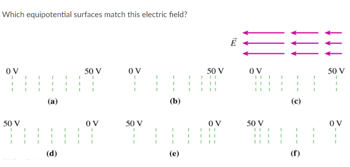 Solved Which equipotential surfaces match this electric | Chegg.com